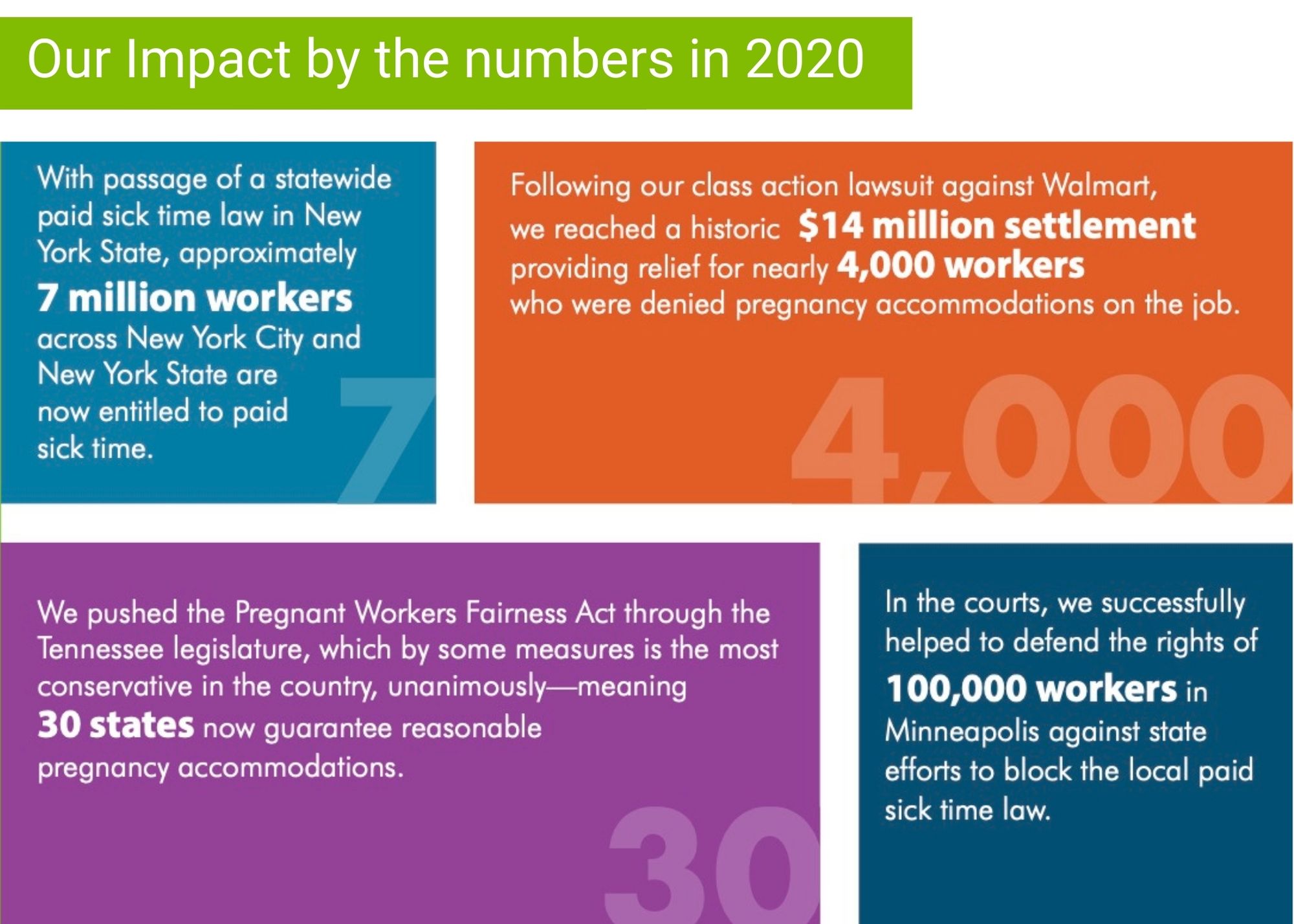 Our Impact – A Better Balance