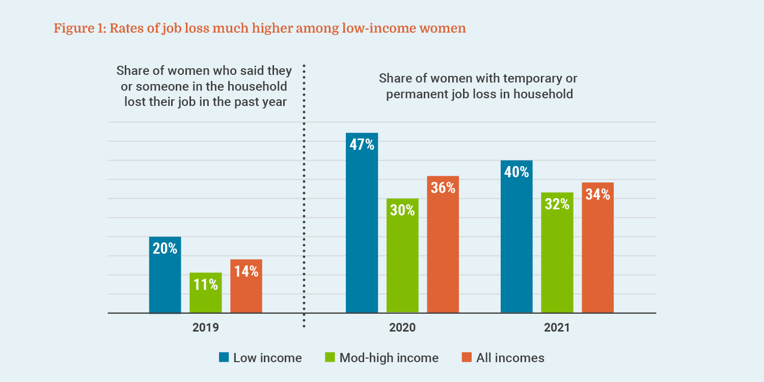 Women in the Workforce - A Better Balance