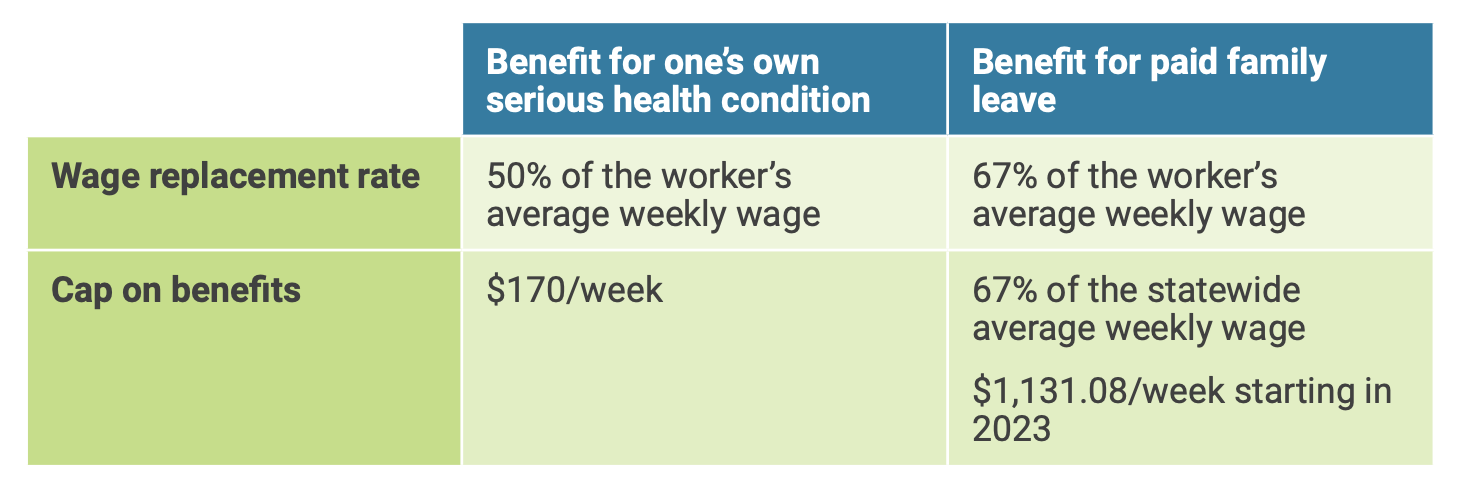 The Time Is Now - A Better Balance